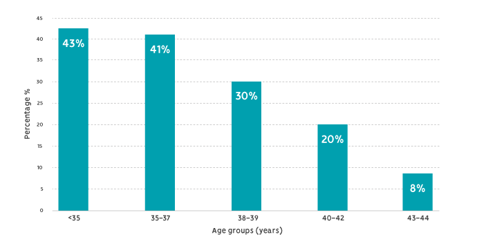 Frozen Embryo Transfer | IVF Treatment | CREATE Fertility
